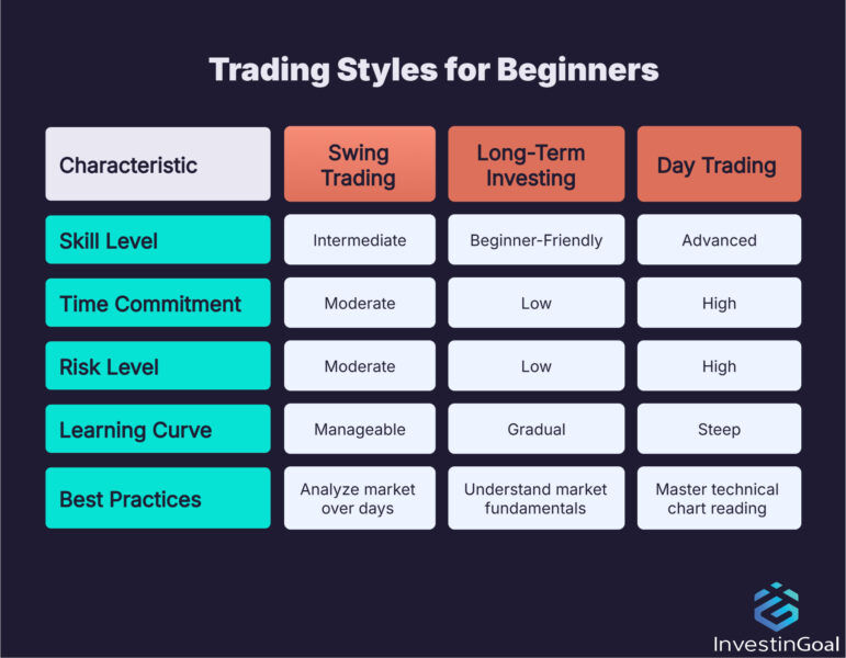 13 Different Types of Trading and Styles