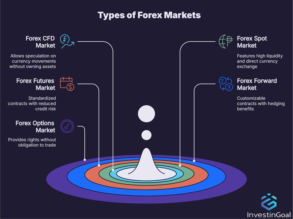 Forex Trading: Definition, How it Works, How to Start