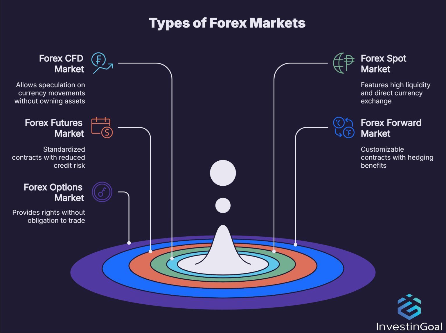 Forex Trading: Definition, How it Works, How to Start
