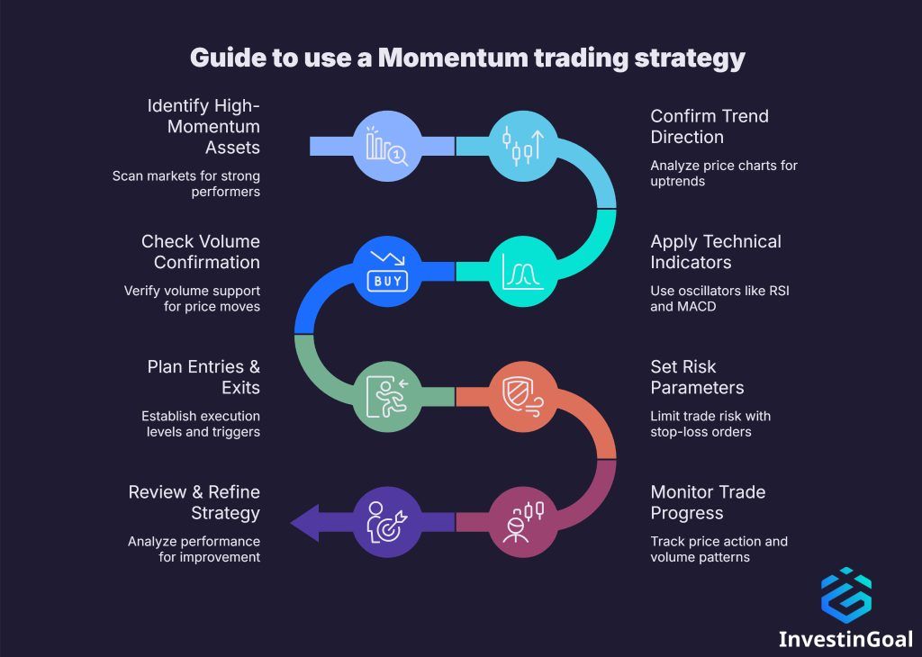 Momentum Trading: Strategy, How To Use, Pros and Cons