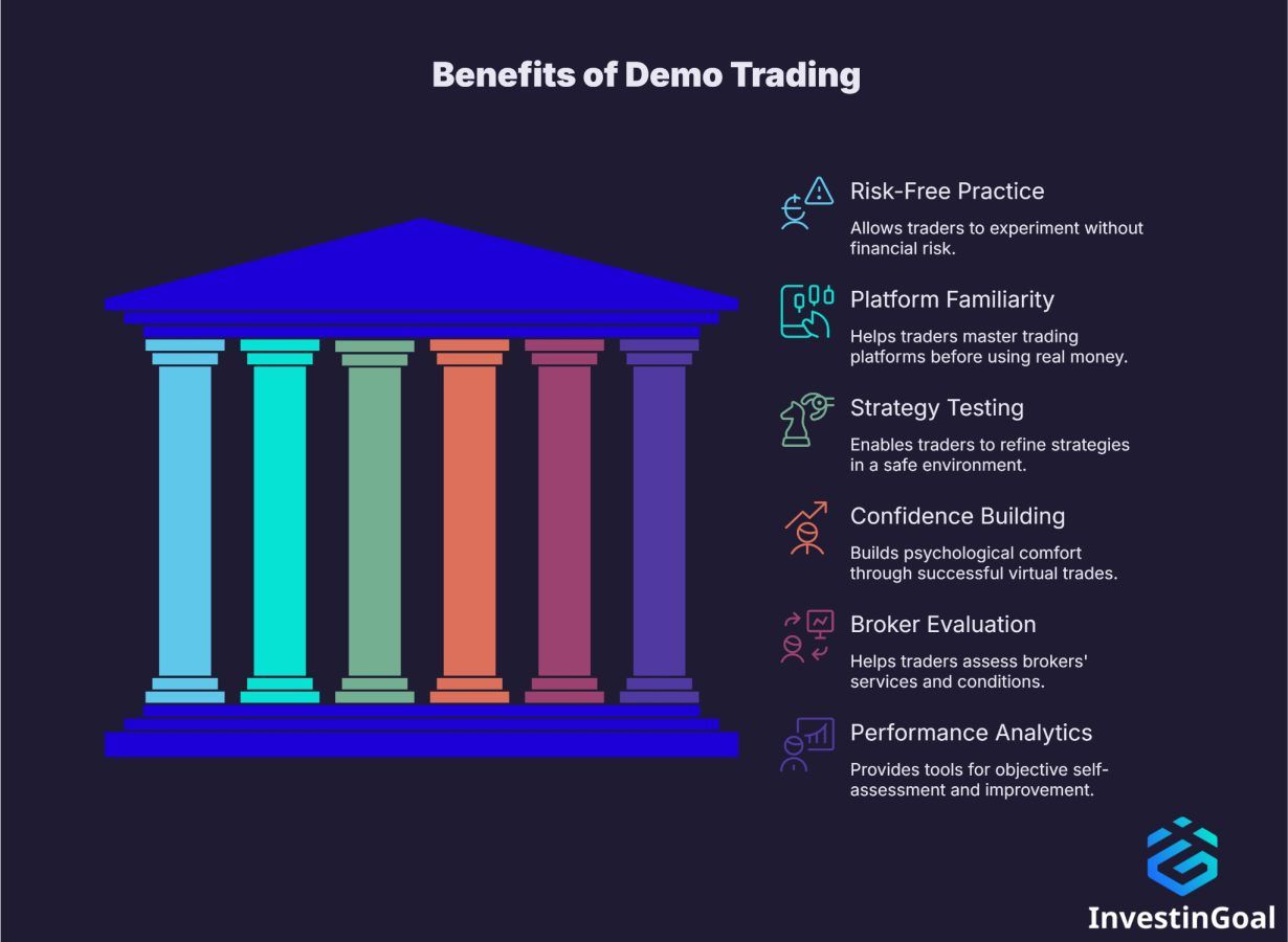 Demo trading account: Forex, stock, and crypto