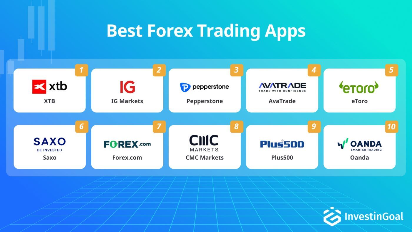 10 Best Forex Trading Apps (2025)